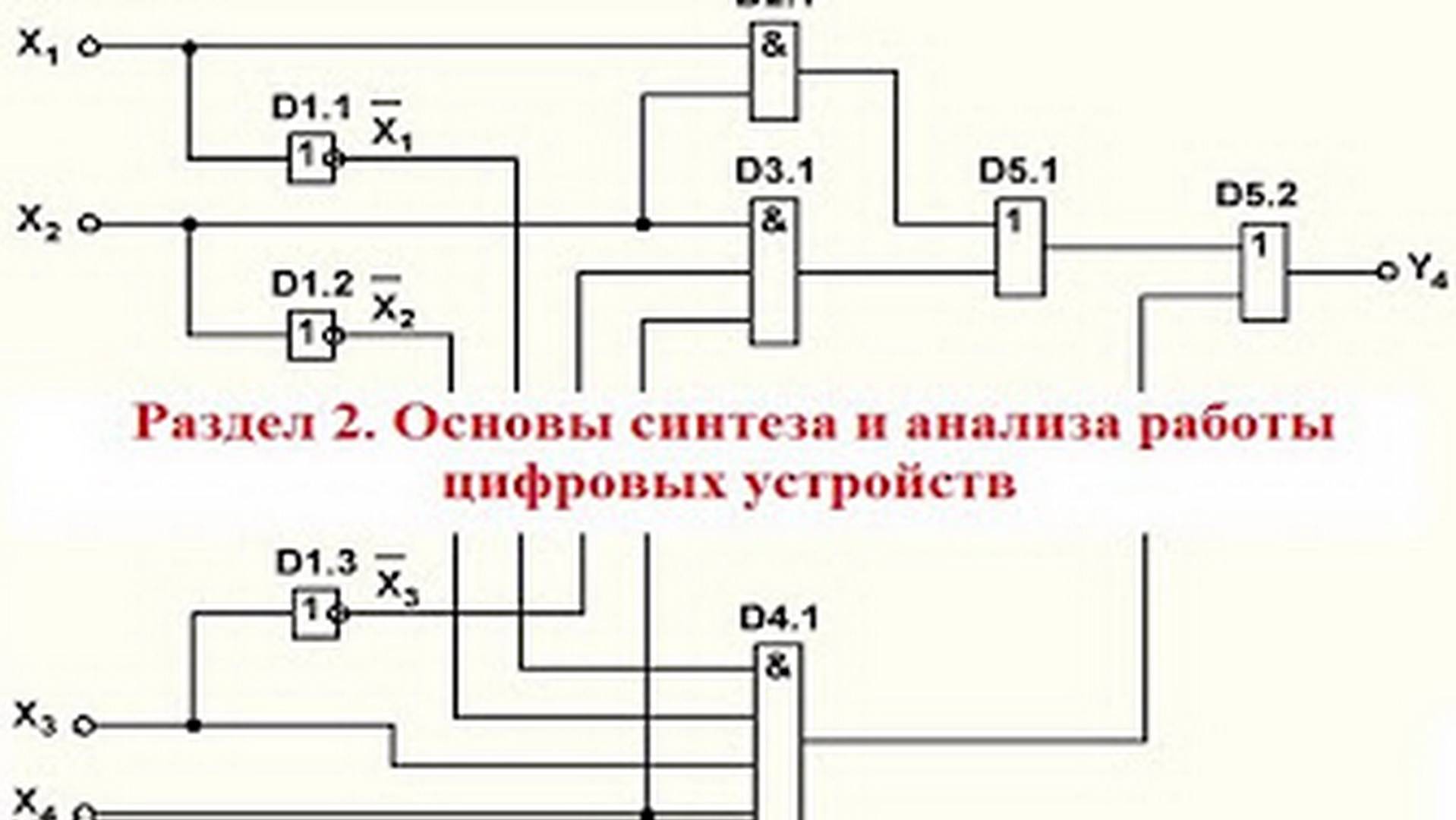 Раздел 2. Основы синтеза и анализа работы цифровых устройств