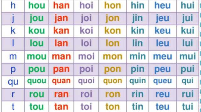 Apprendre à lire en français