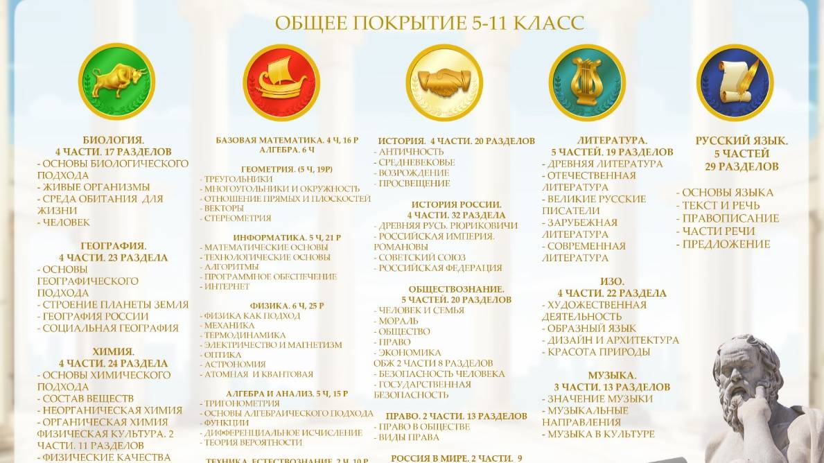 Учи играючи. Август 2025