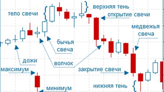 Курс Свечной анализ