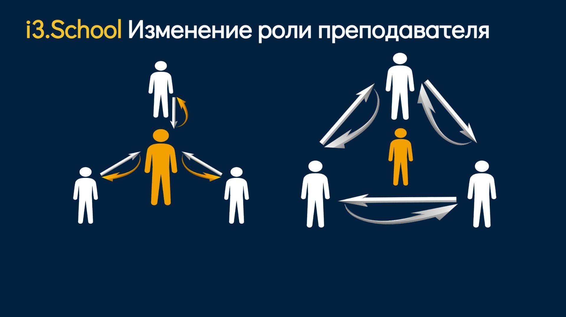 Учитель будущего