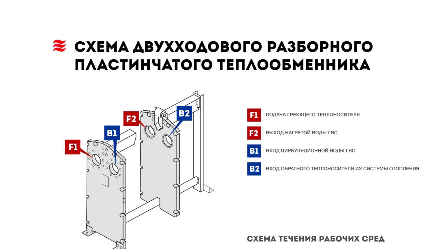 Инструкции подключения