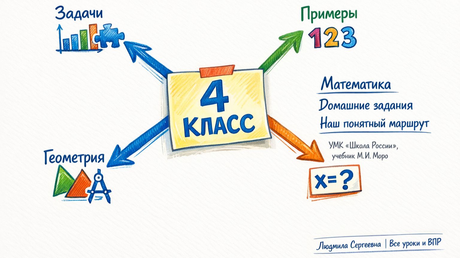 Математика 4 класс Домашние задания. Серия Школа России М.И. Моро