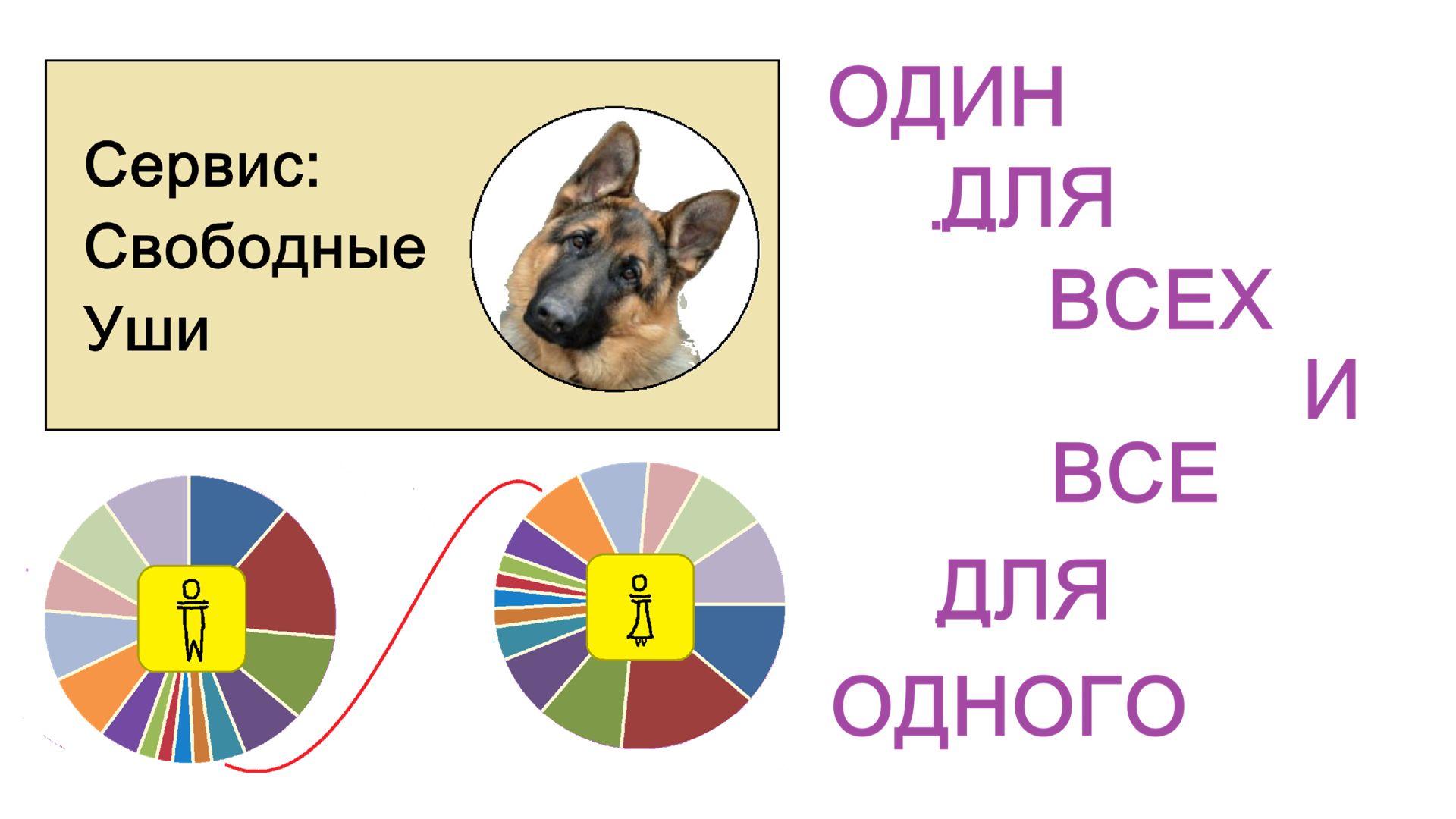 Сервис ″Свободные Уши″