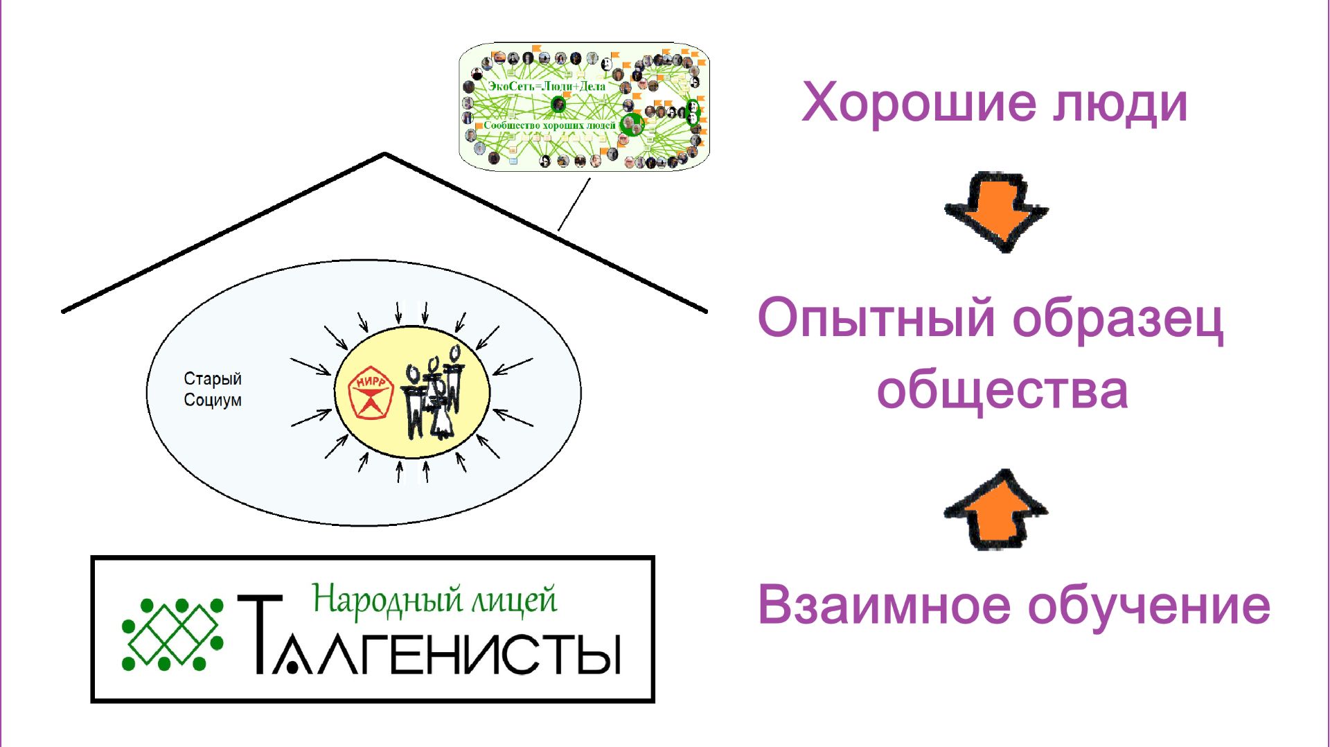 Опытный образец общества