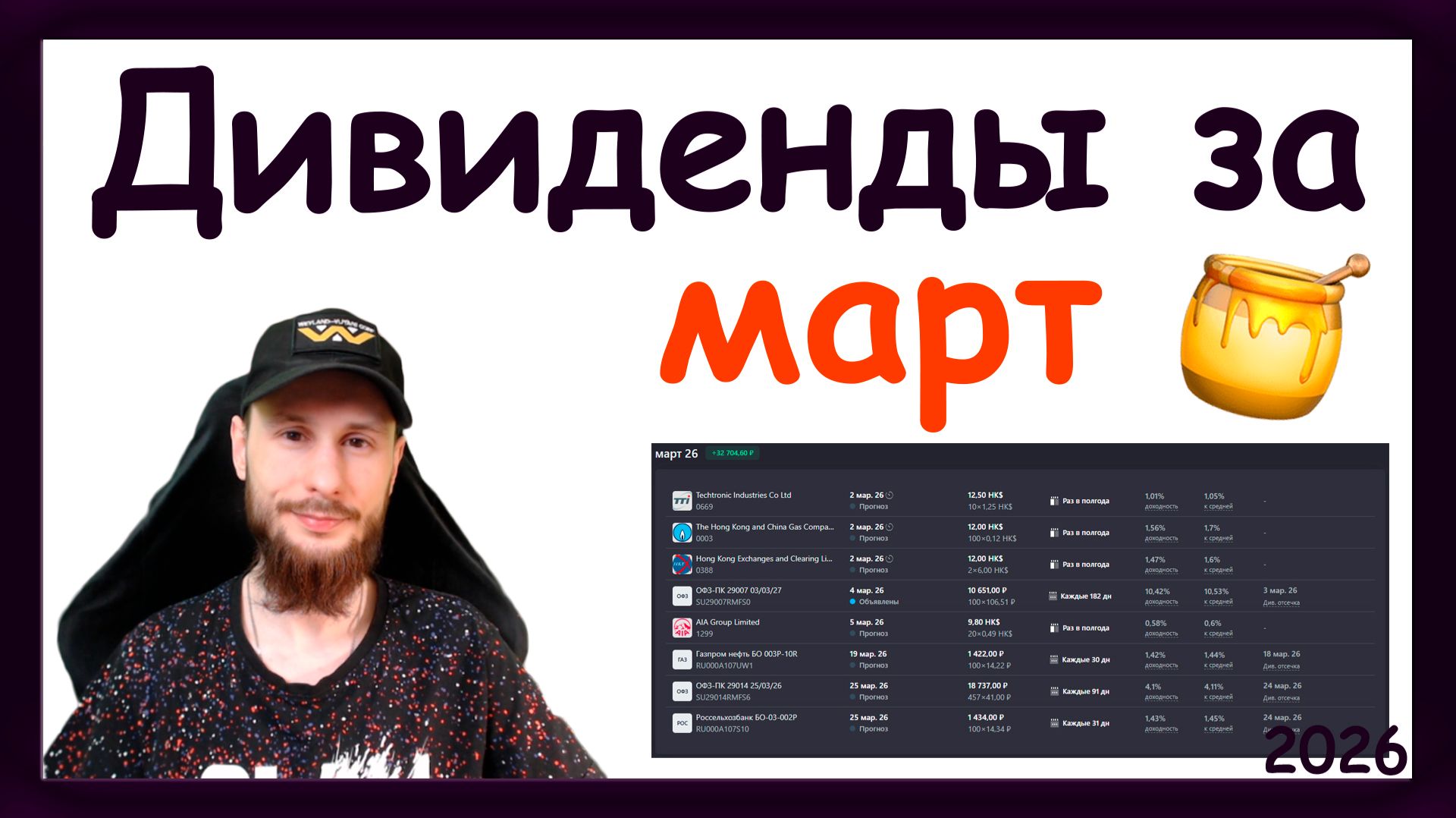 Дивидендная зарплата. Создание пассивного дохода с нуля.