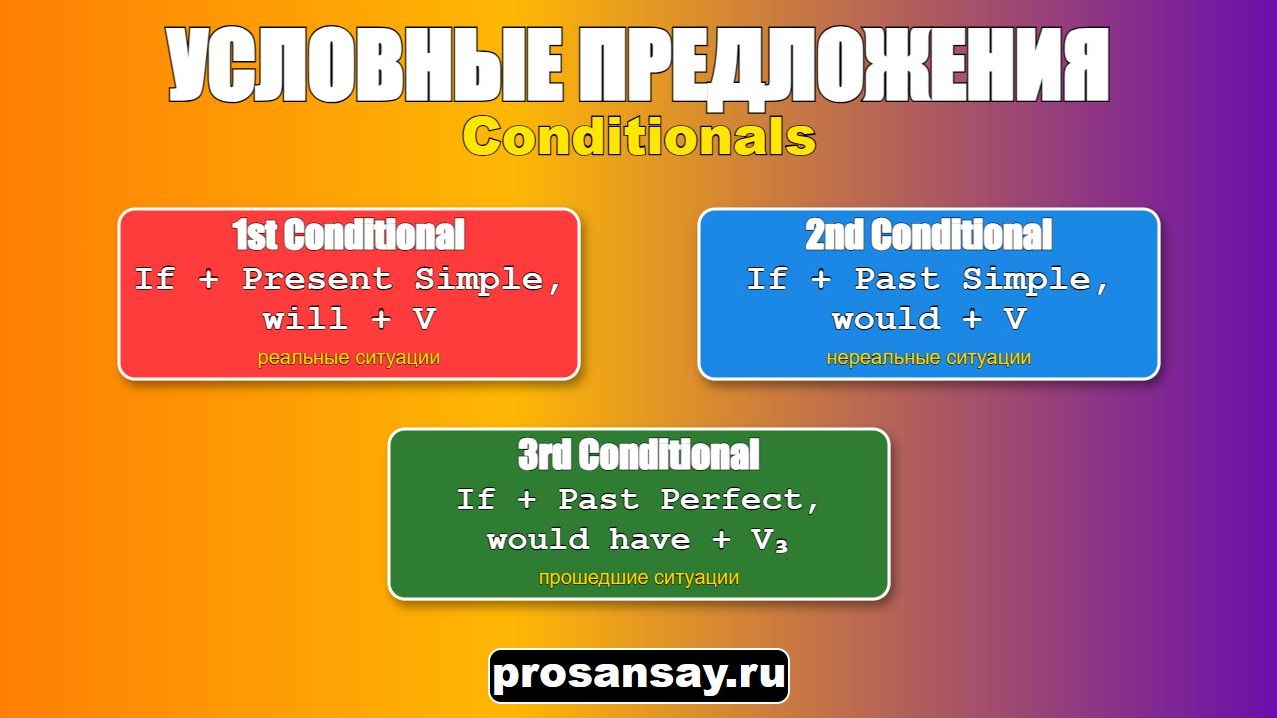 CONDITIONALS