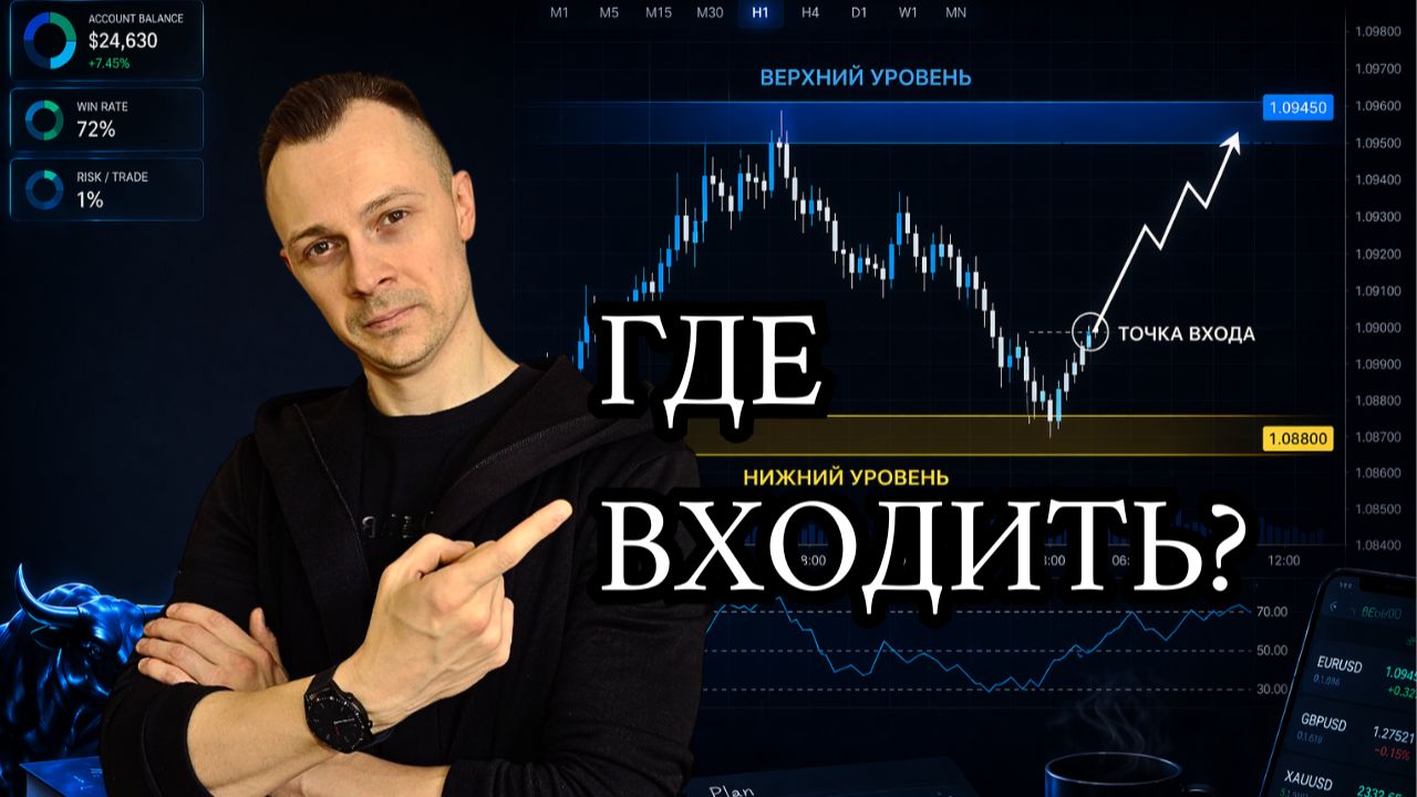 Практический трейдинг | От входа до системы