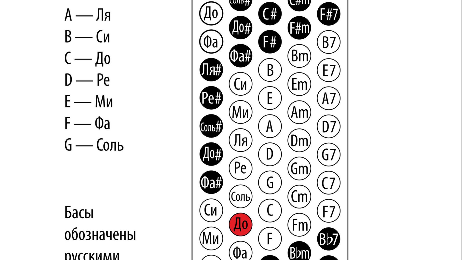 Основы игры на баяне