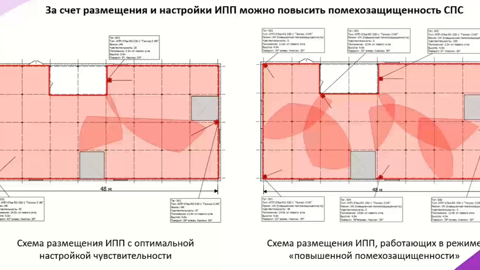 Вебинары