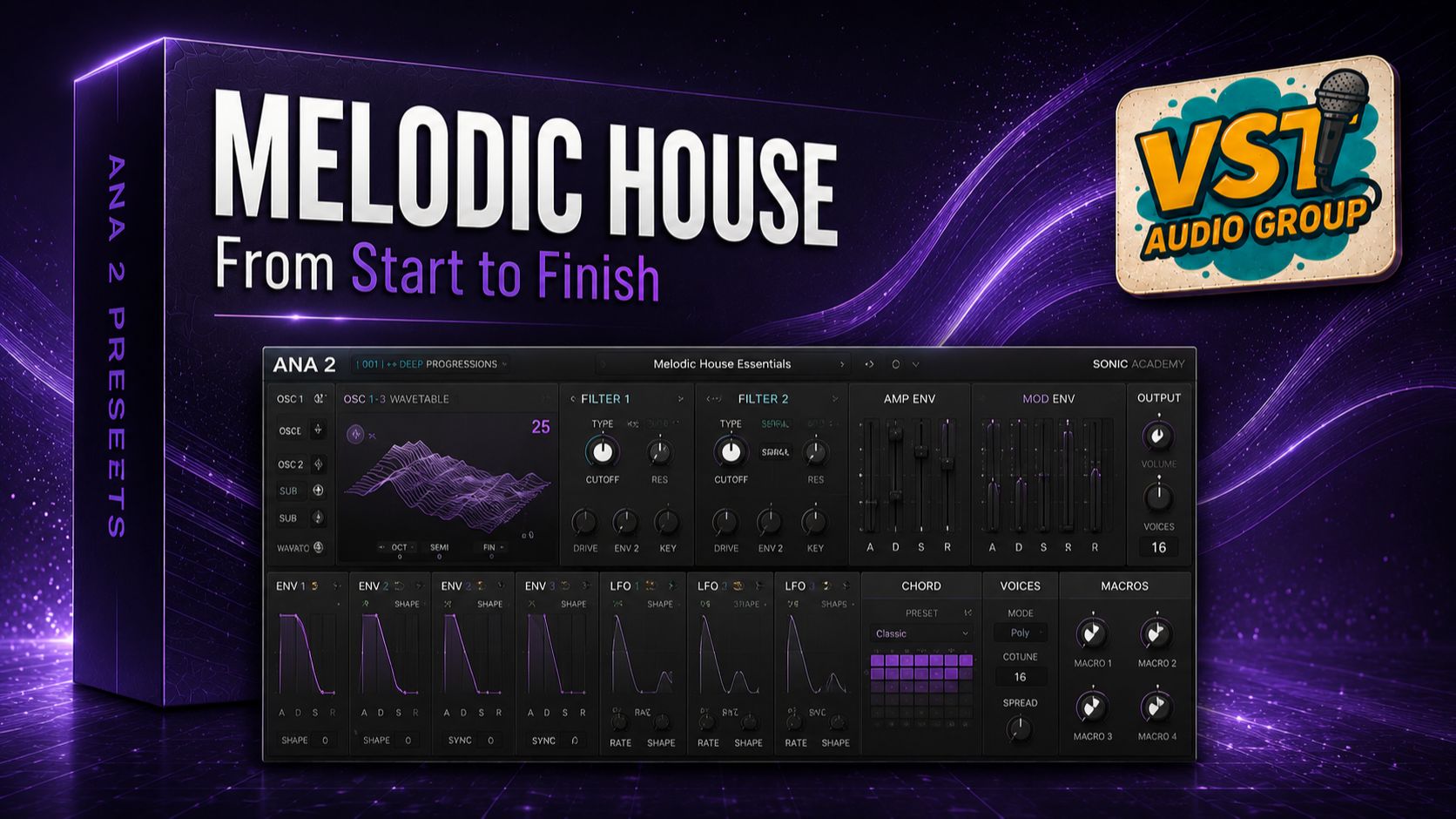 Melodic House - From Start to Finish