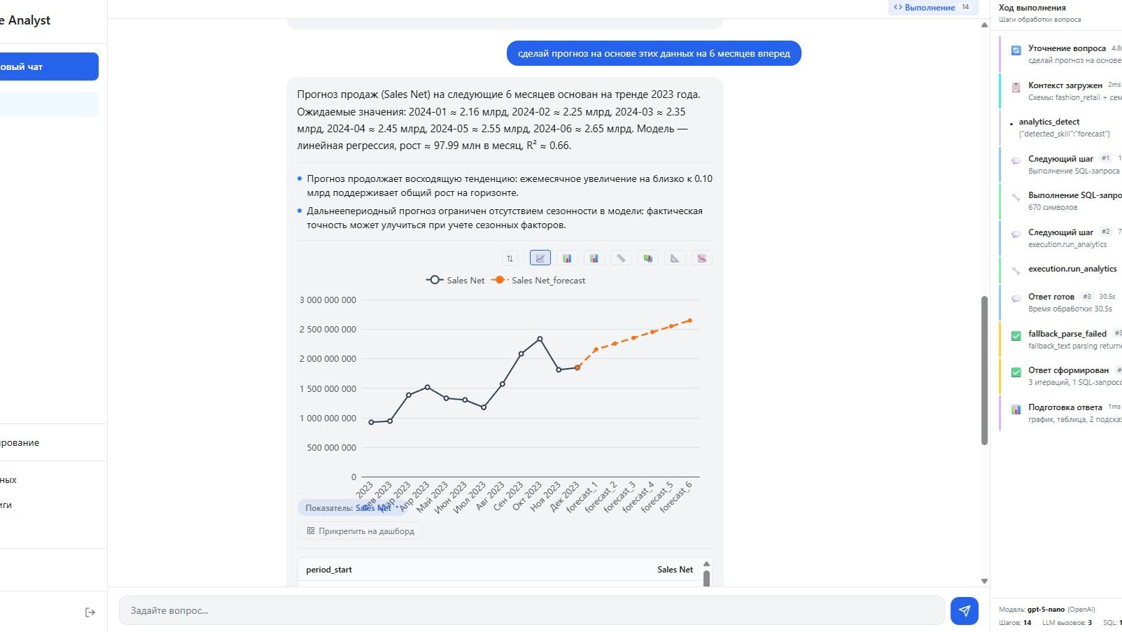 DataForge