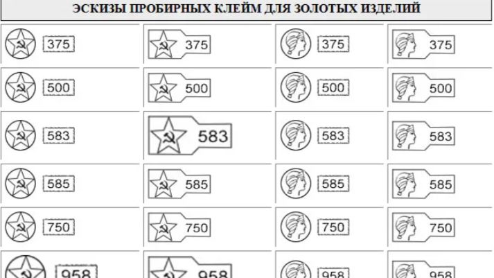Диагностика драгоценных металлов в ломбарде