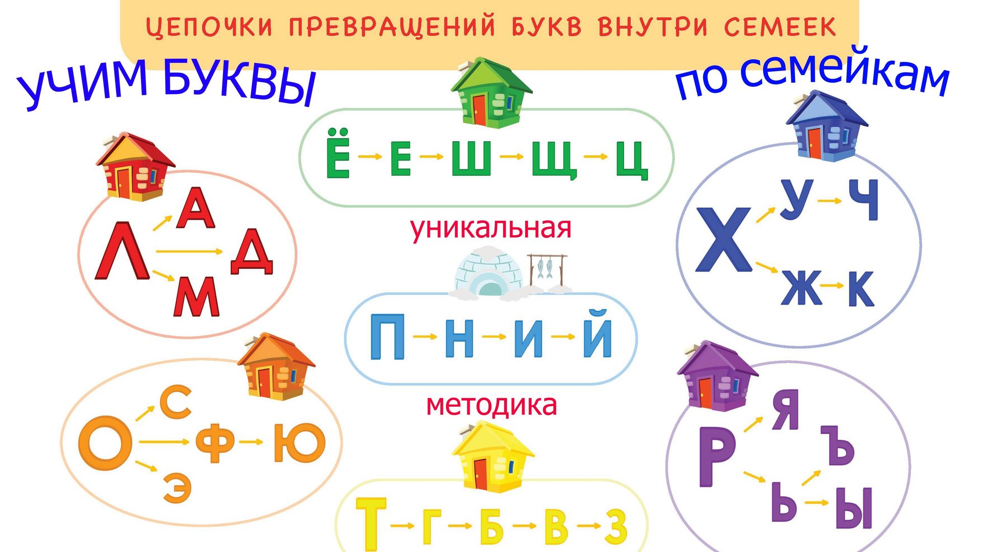 УЧИМ БУКВЫ по СЕМЕЙКАМ БУКВ за 8 мультиков ЛЕГКО быстро ВЕСЕЛО #ТатьянаБокова