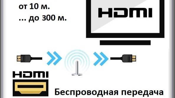 Беспроводной удлинитель HDMI от 15 до 300 метров, переключатели HDMI, контроллеры видеостены