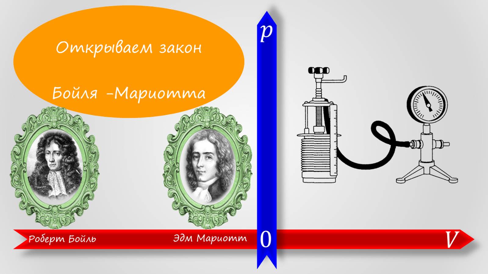 Изопроцессы. Газовые законы