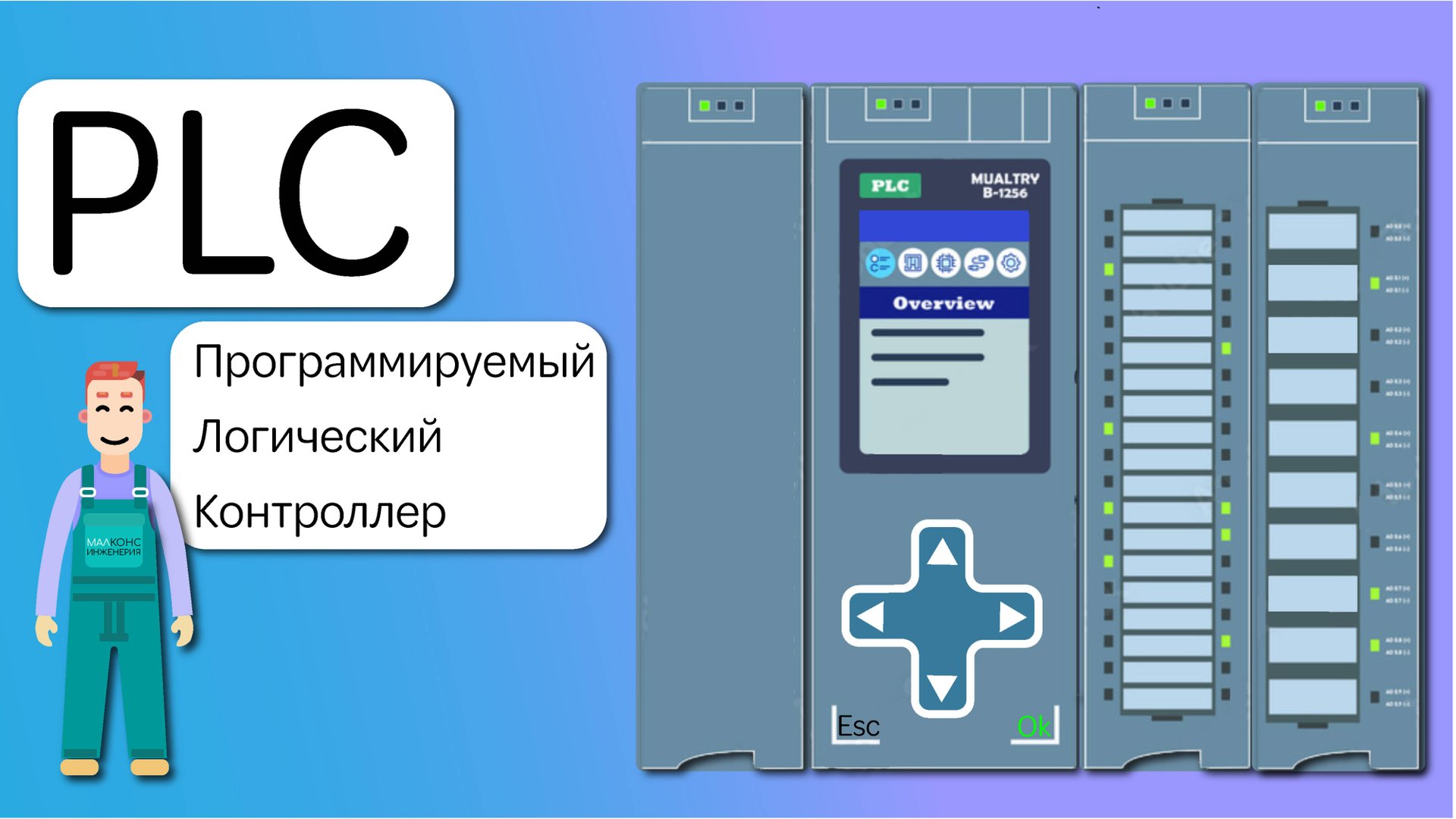 PLC