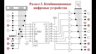 Раздел 3. Комбинационные цифровые устройства