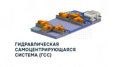 Гидравлическая самоцентрирующаяся система (ГСС)