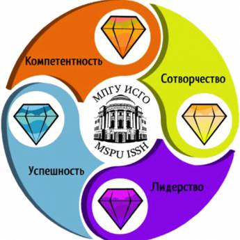 Иконка канала Институт социально-гуманитарного образования МПГУ