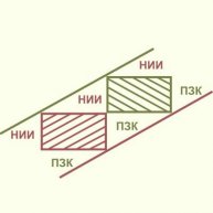 Иконка канала ФГБНУ НИИПЗК