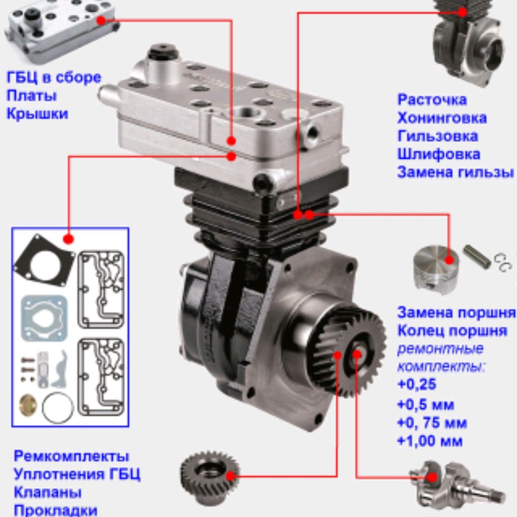 Иконка канала Ремонт компрессоров WABCO, KNORR-BREMSE