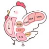 Иконка канала 切り鳥物語