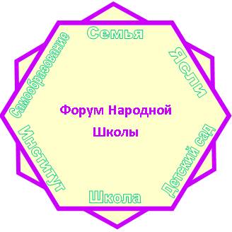 Иконка канала Форум Народной Школы