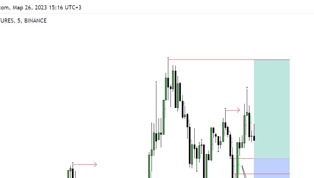 Иконка канала Smart money concept
