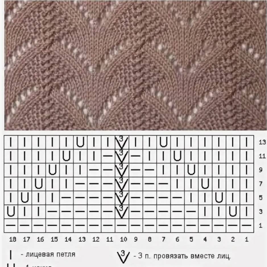 Иконка канала Вязание и кулинарные рецепты