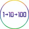 Иконка канала 110100.marketing