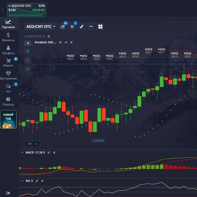 Иконка канала Бинарные опционы , обучение и торговля