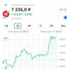 Иконка канала Инвестиции для начинающих