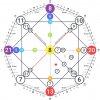 Иконка канала urovenzhizni