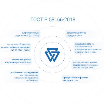 Иконка канала ГОСТ Р 58166-2018