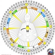 Иконка канала Мамто и Зарин • Human Design: обучение