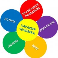 Иконка канала Воспитание Человека