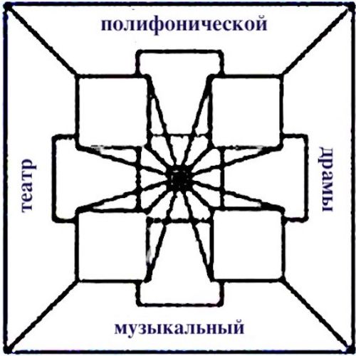 Иконка канала театр Полифония