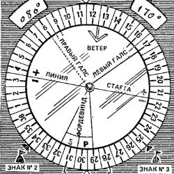 Иконка канала Шемякин