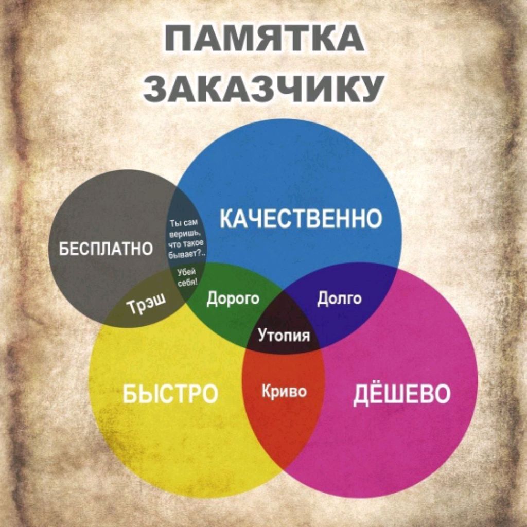 Иконка канала ПрофУют VL.Ru