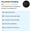 Иконка канала РусланАвито