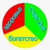 Иконка канала Будь здоров,богат и счастлив!