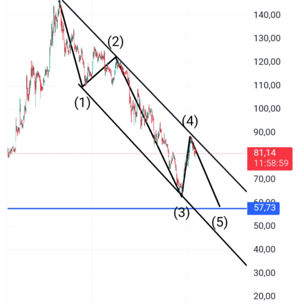 Иконка канала Remora 1.618