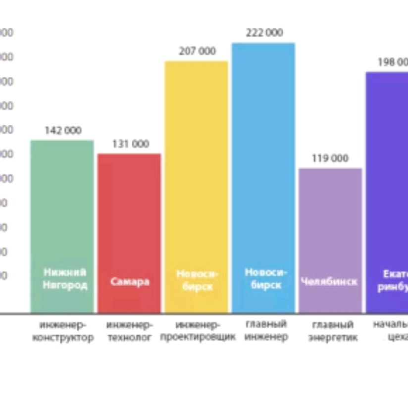 Иконка канала DANGEROUS