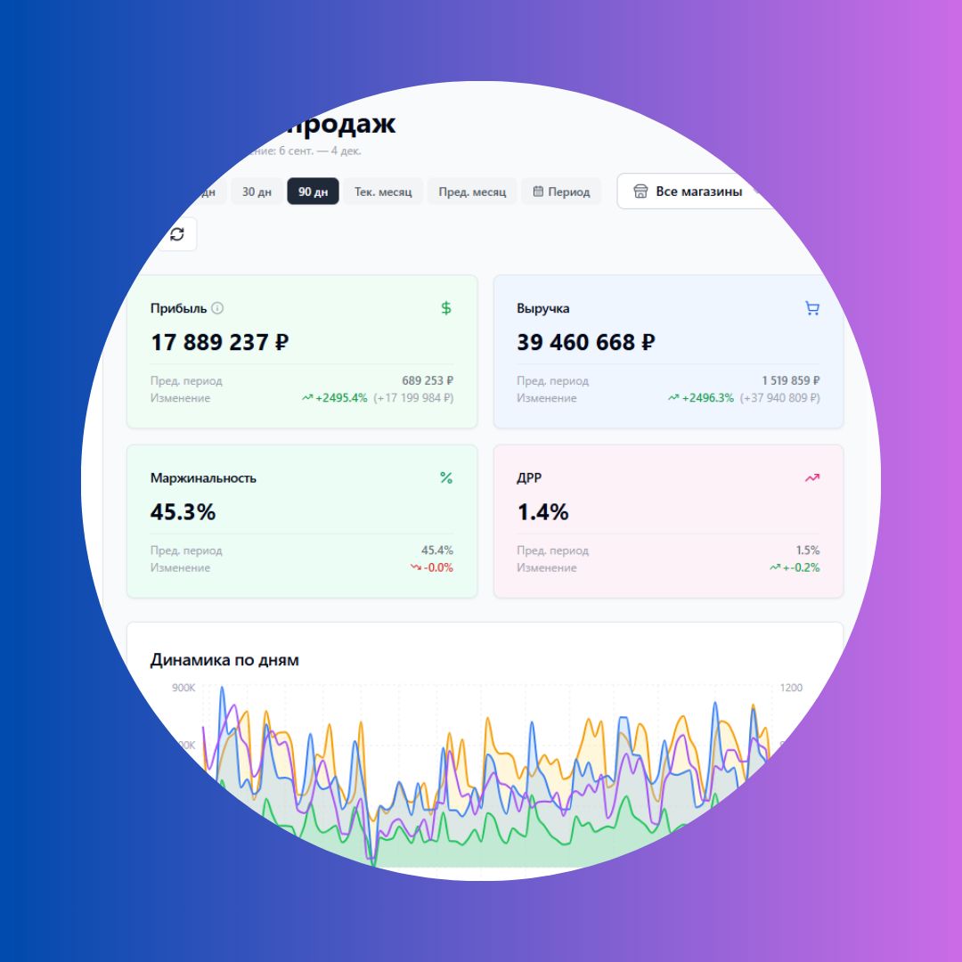 Иконка канала Оцифровка и юнит-экономика Ozon, WB, Я.Маркет