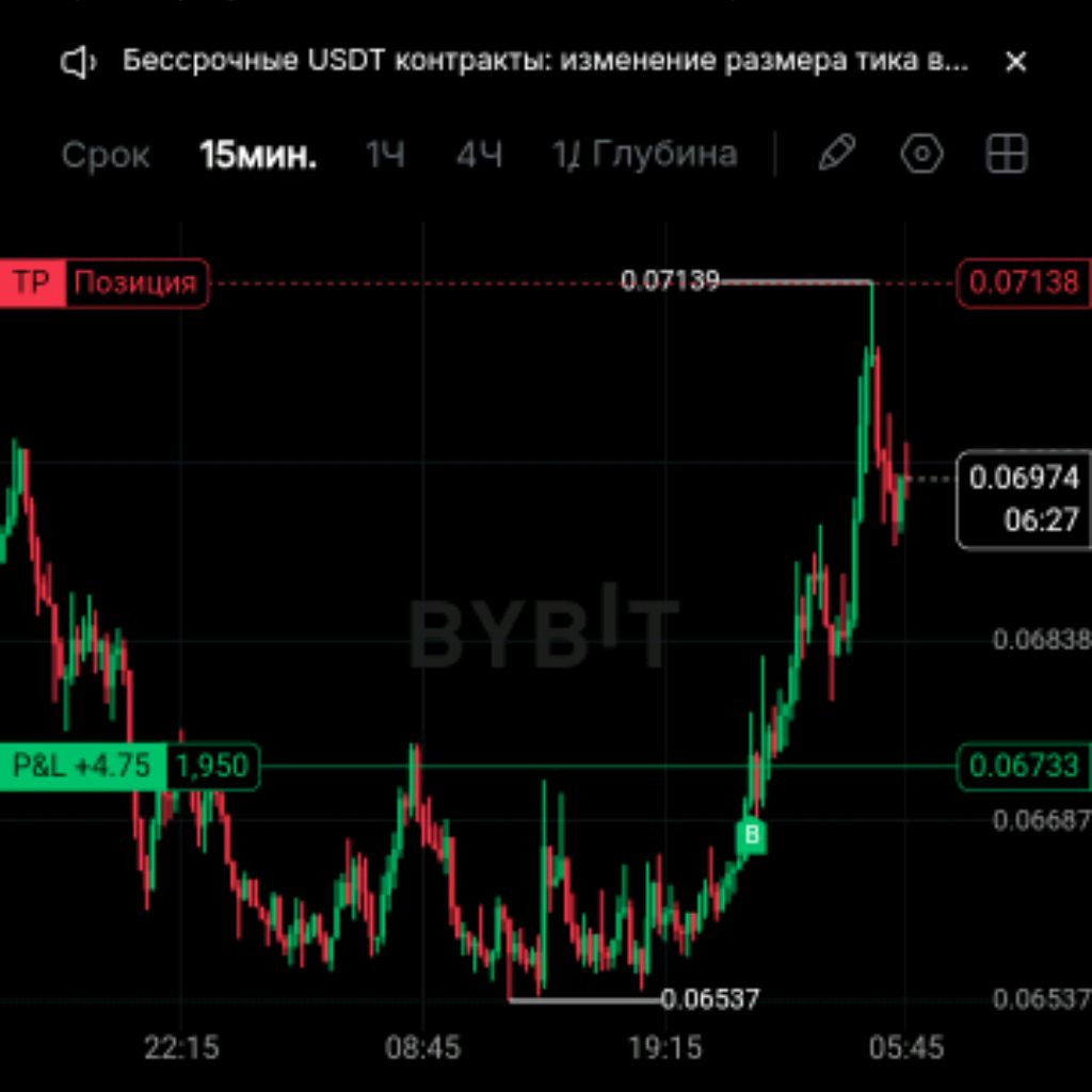Иконка канала RAEVSKIY Trader