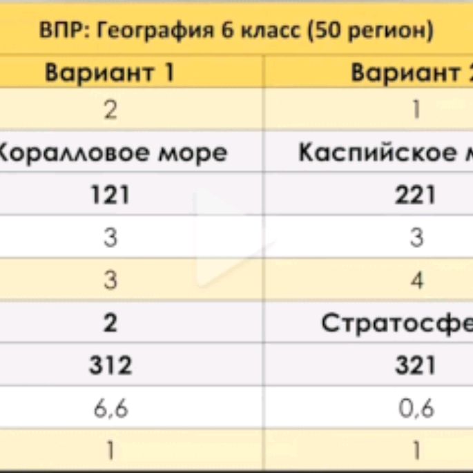 Иконка канала ...