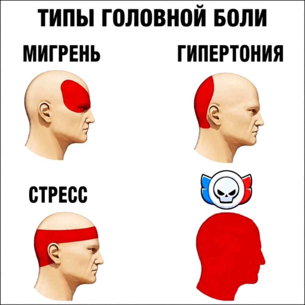Иконка канала Галавная Боль