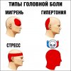 Иконка канала Галавная Боль