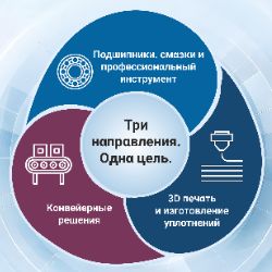Иконка канала Клуб главного механика. Решения и сервис